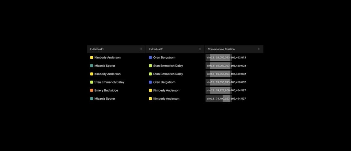 Refining Genetic Connections in MDFI using the Segment Comparison and ...